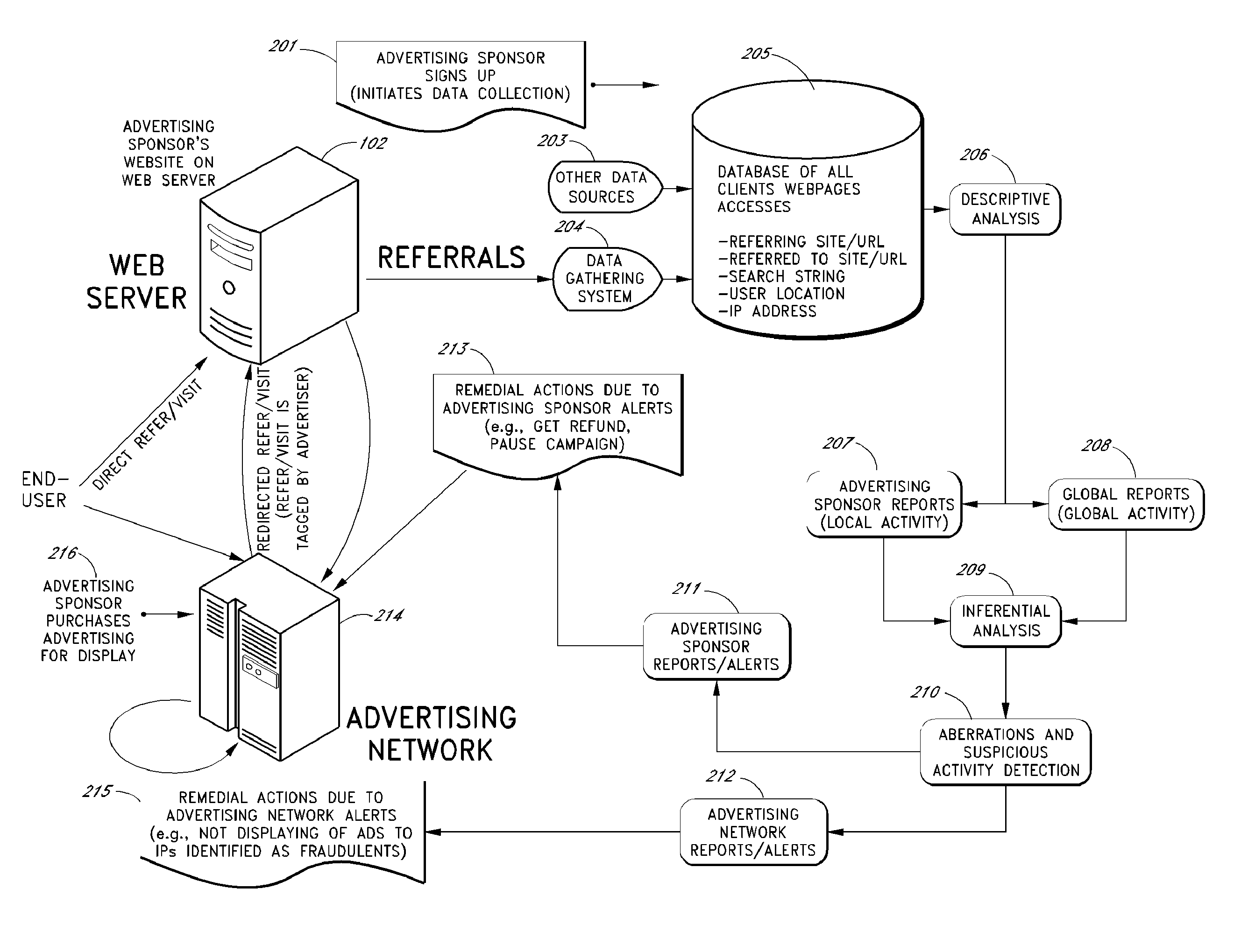 Click Fraud - The 5 Most Common Forms of Click Fraud