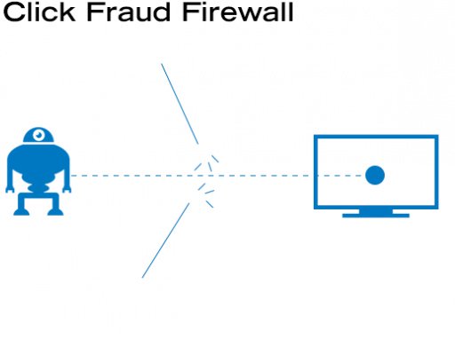 Click Fraud - The 5 Most Common Forms of Click Fraud